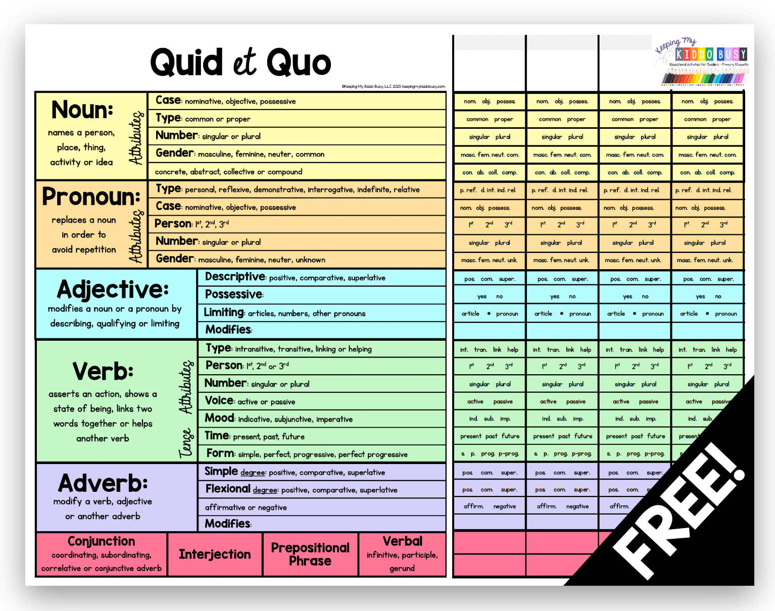 Quid et Quo and Complex Sentences - Video Tutorial and FREE Printable ...